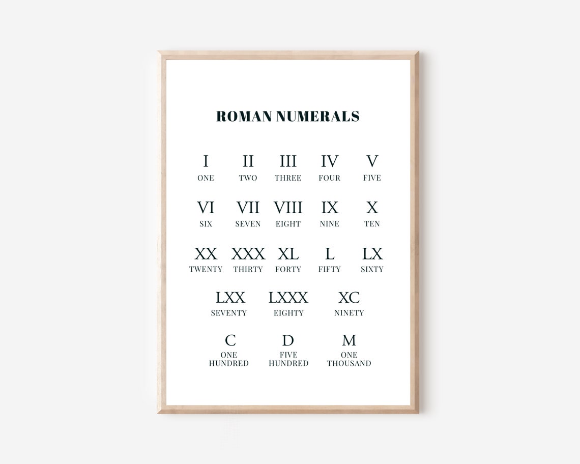 Roman Numerals SVG/PNG/PDF. Roman Numbers Learning Poster, Pre K ...