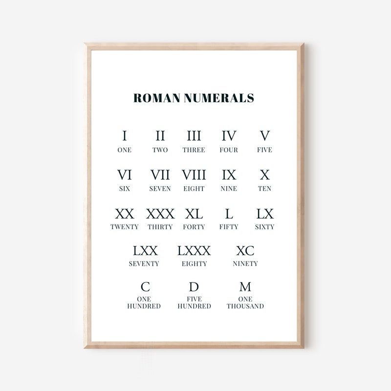 Roman Numeral Poster - Etsy UK