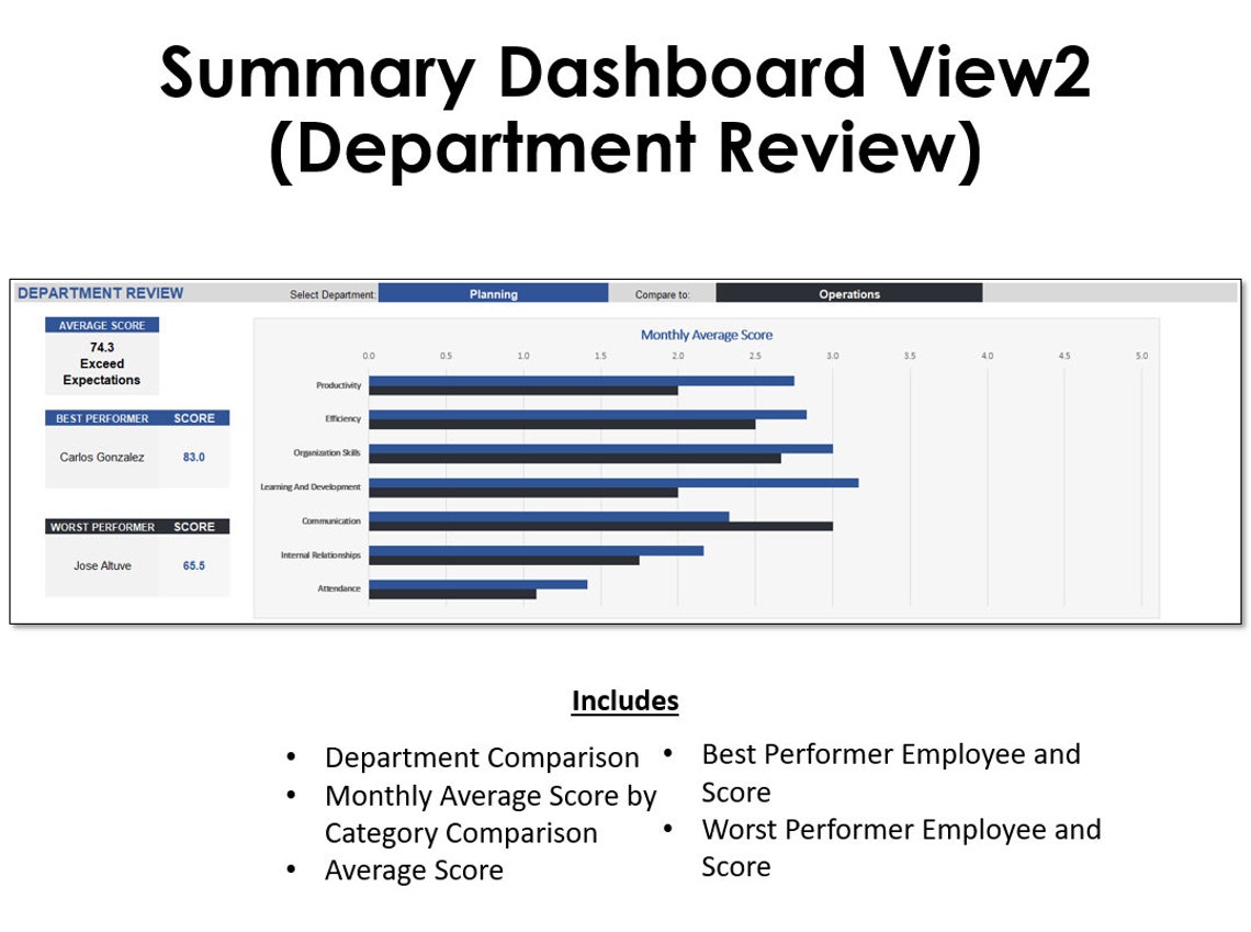 Performance Review Template Employee Review Review Tracker Excel ...