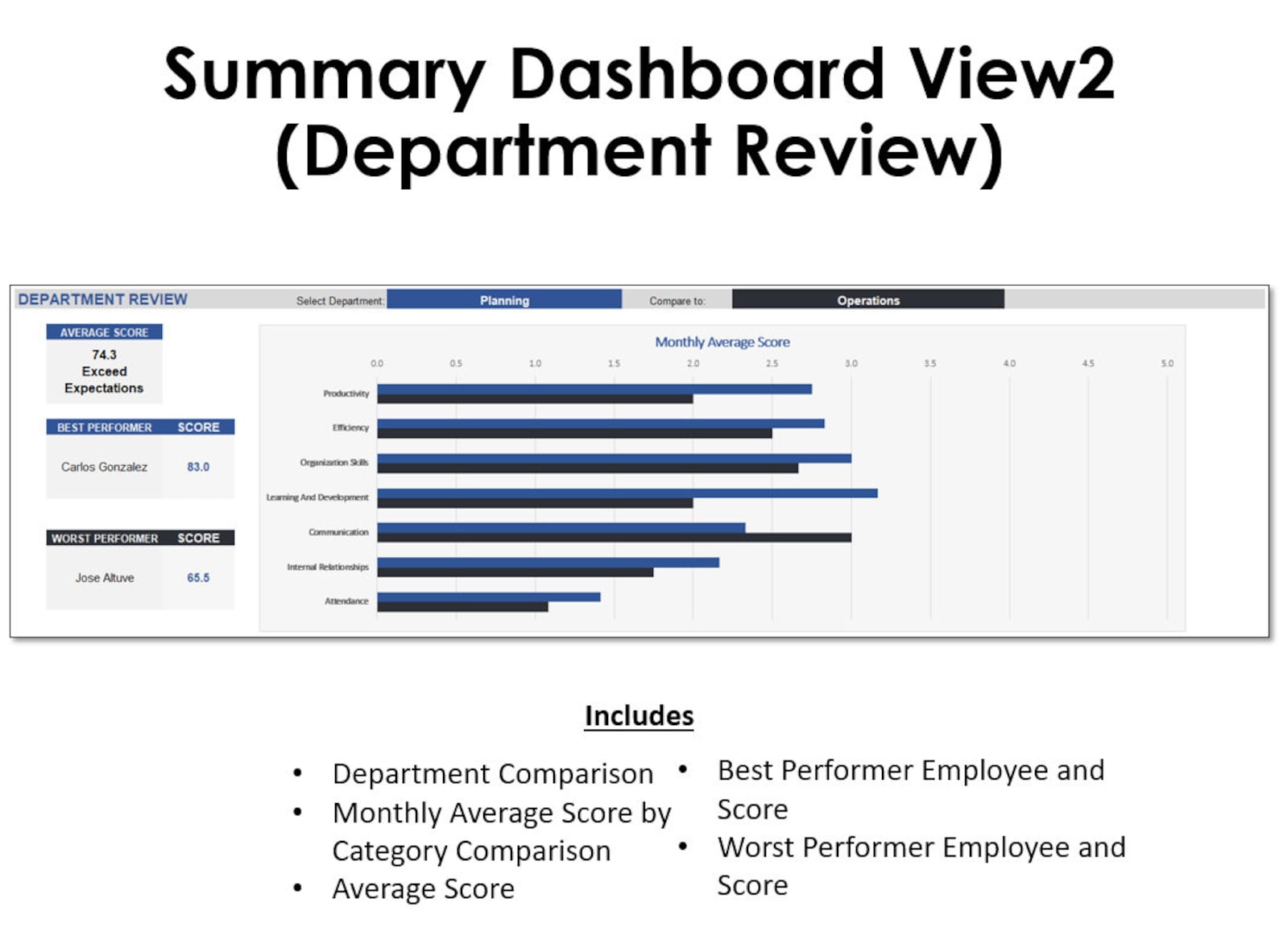 Performance Review Template | Employee Review | Review Tracker | Excel ...