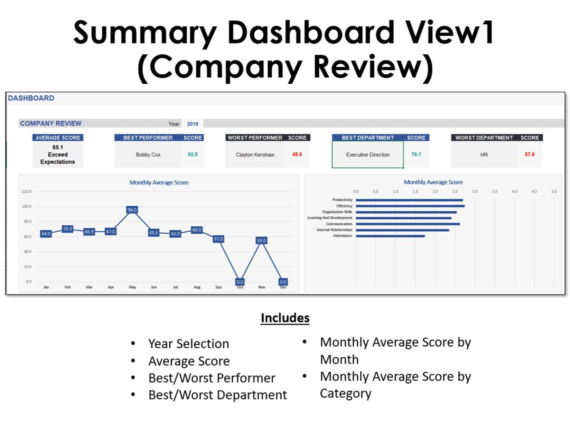 Performance Review Template | Employee Review | Review Tracker | Excel ...