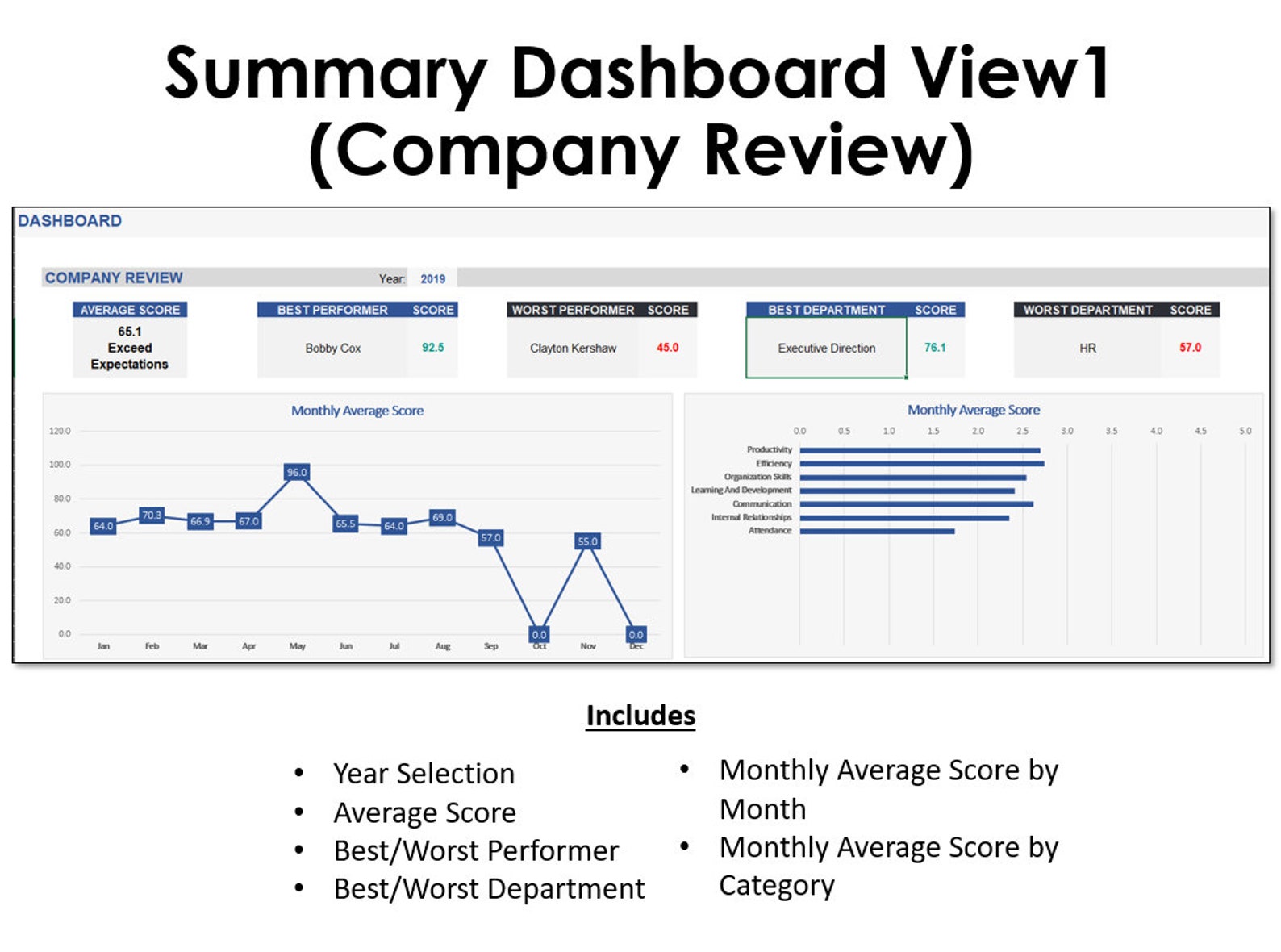Performance Review Template | Employee Review | Review Tracker | Excel ...