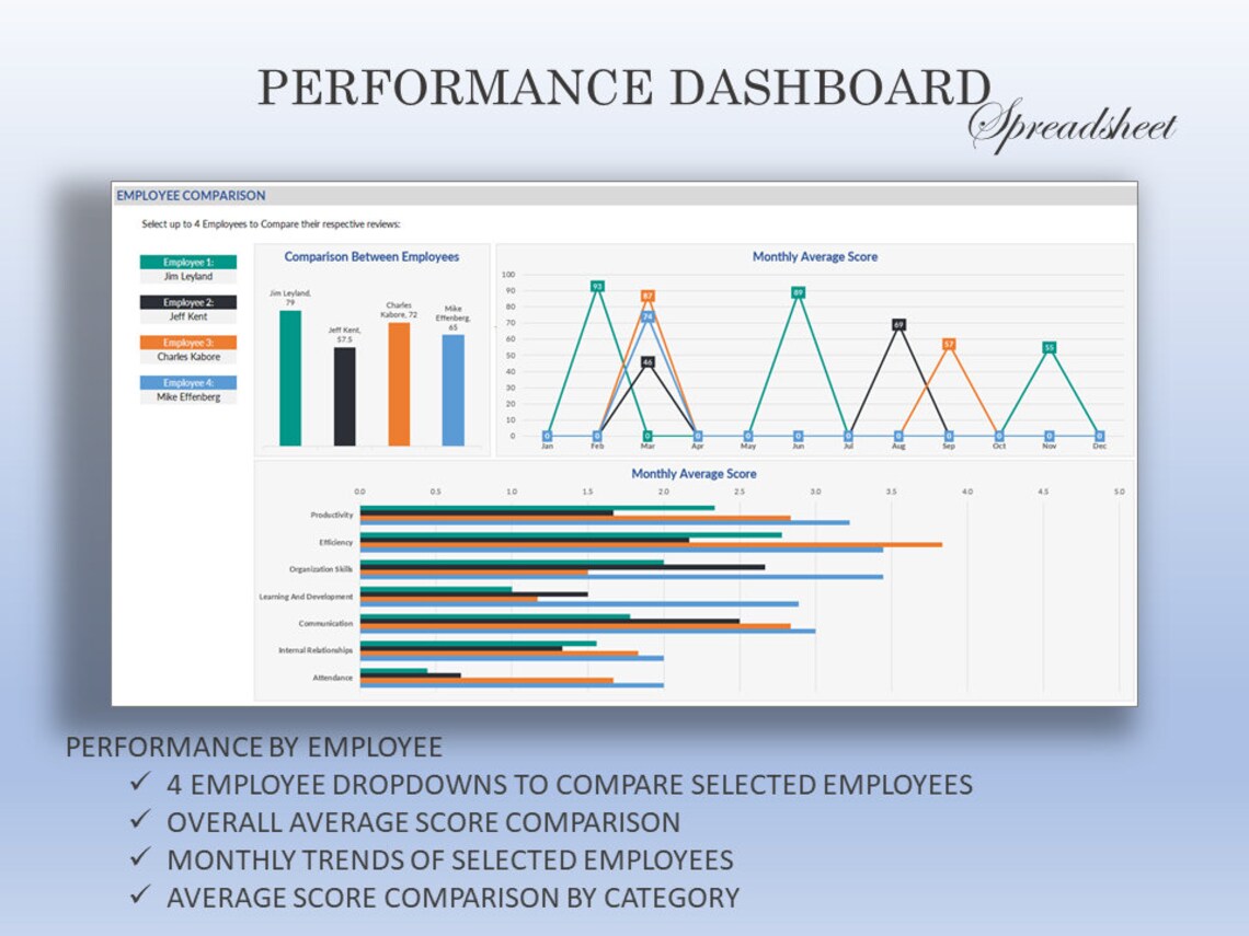Performance Review Template | Employee Review | Review Tracker | Excel ...