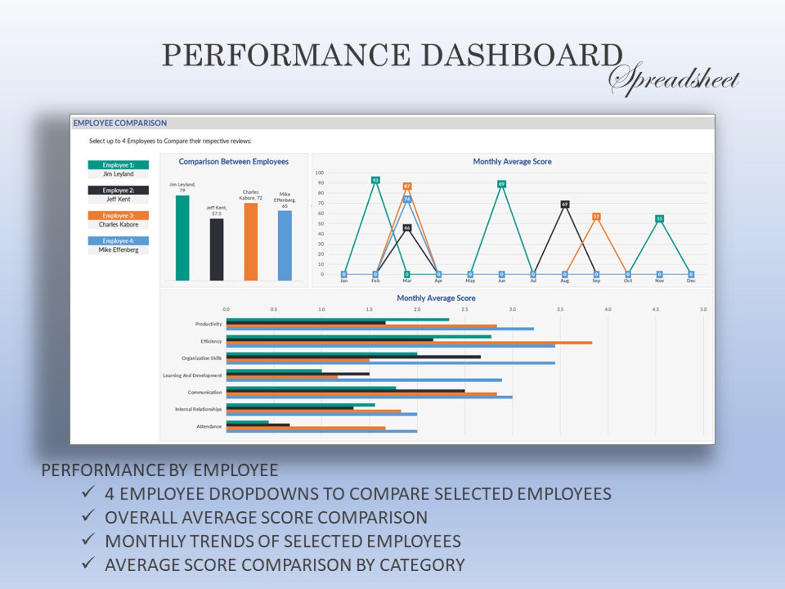 Performance Review Template | Employee Review | Review Tracker | Excel ...
