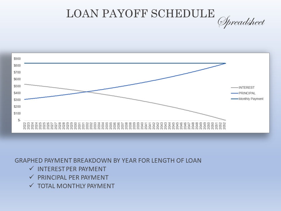 Mortgage Loan Repayment Excel Spreadsheet, Amortization Schedule, Debt ...