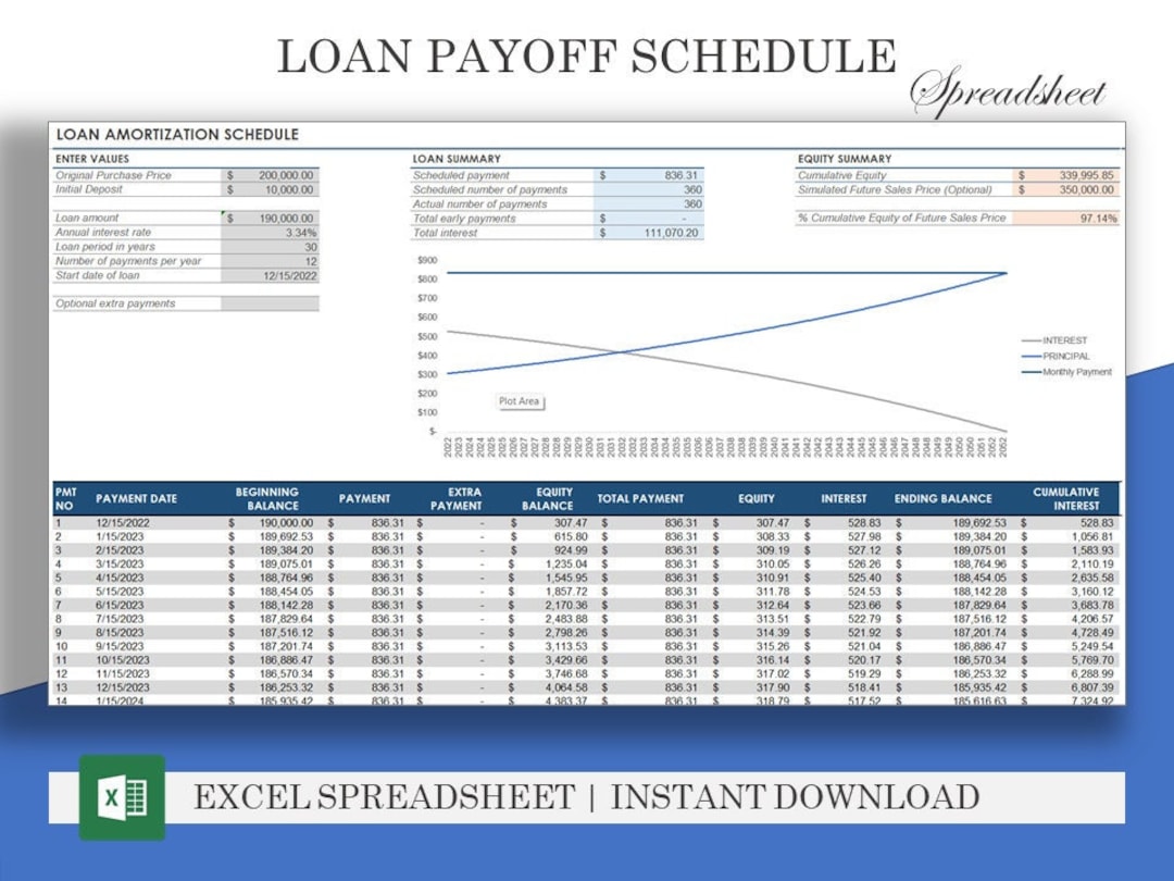 Mortgage Loan Repayment Excel Spreadsheet, Amortization Schedule, Debt ...