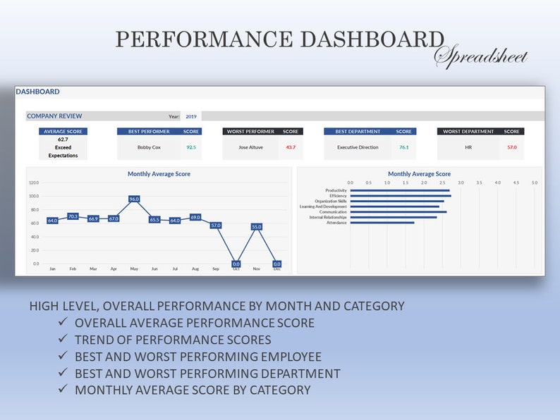 Performance Review Template | Employee Review | Review Tracker | Excel ...