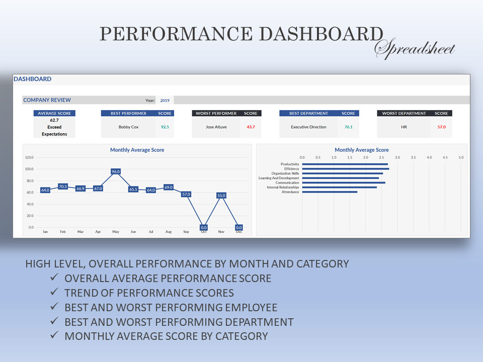 Performance Review Template | Employee Review | Review Tracker | Excel ...