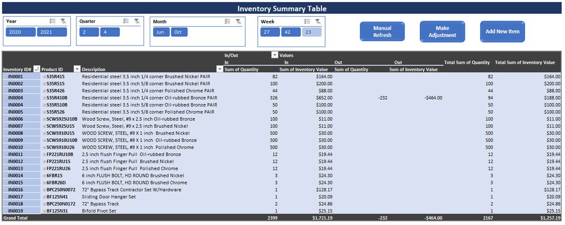 Inventory Management System | Inventory Spreadsheet | Instant Download ...