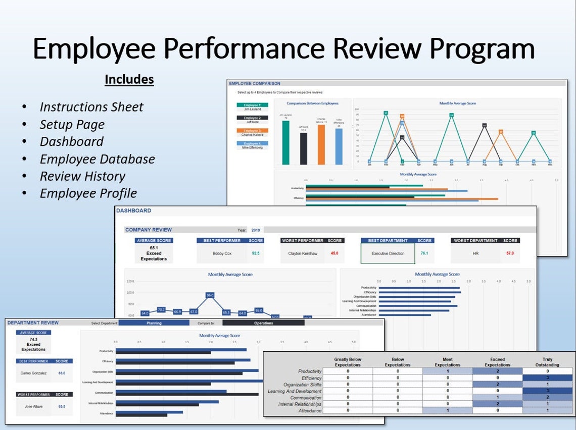 Performance Review Template | Employee Review | Review Tracker | Excel ...