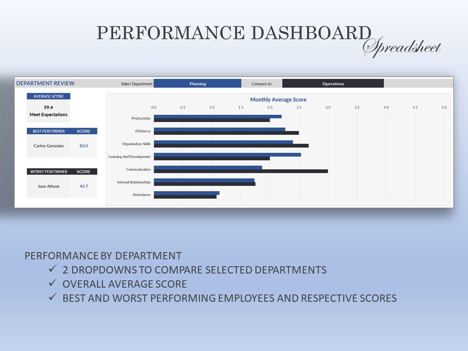 Performance Review Template | Employee Review | Review Tracker | Excel ...