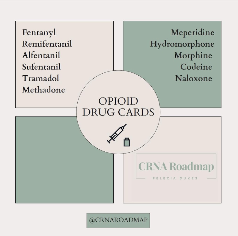 Opioid Drug Cards - Etsy