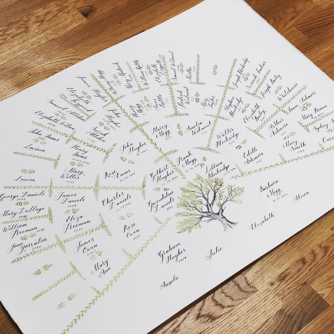 Personalised Family Tree Art Handwritten custom ancestry chart | Etsy