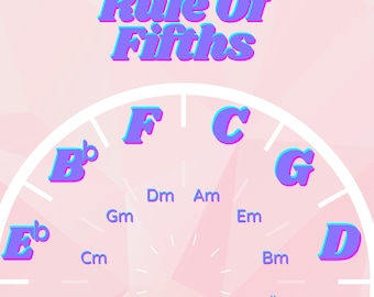 Rule of Fifths Poster - Etsy