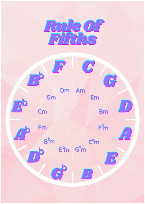 Rule of Fifths Poster glitch Art - Etsy