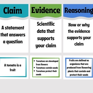 Claim Evidence Reasoning Classroom Posterr - Etsy