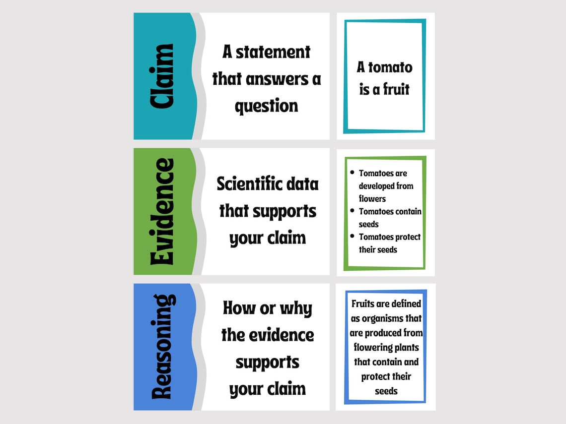 Claim Evidence Reasoning Classroom Posterr - Etsy