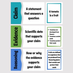Claim Evidence Reasoning Classroom Posterr - Etsy