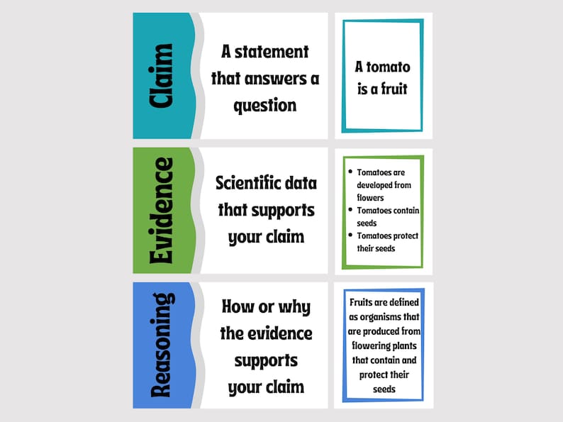 Claim Evidence Reasoning Classroom Posterr - Etsy
