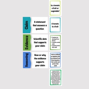 Claim Evidence Reasoning Classroom Posterr - Etsy
