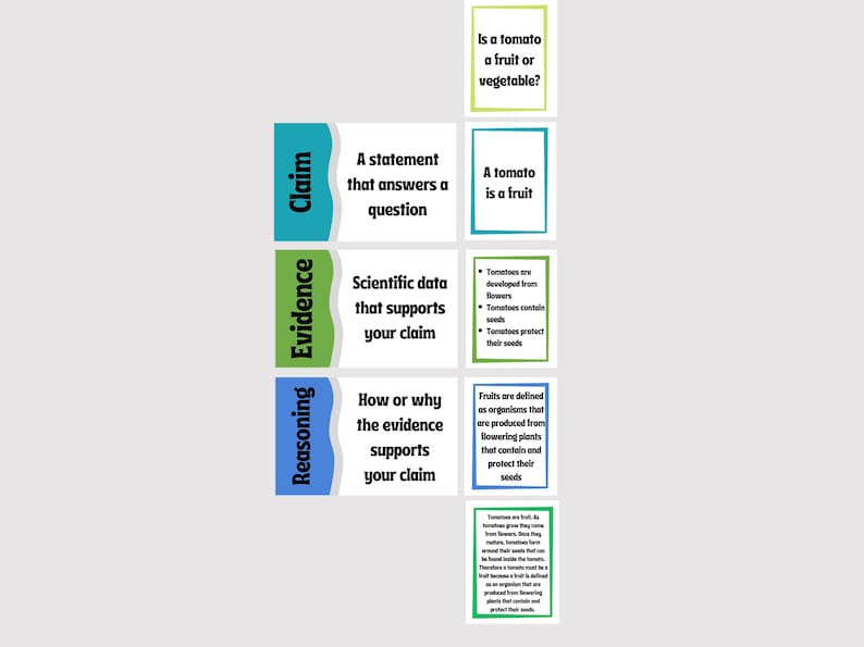 Claim Evidence Reasoning Classroom Posterr - Etsy