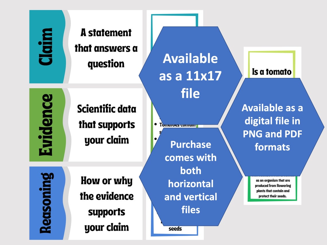 Claim Evidence Reasoning Classroom Posterr - Etsy