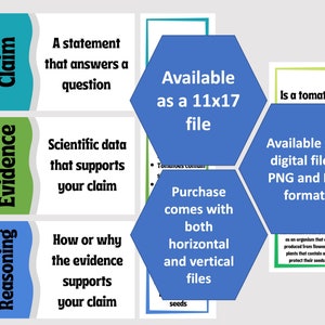 Claim Evidence Reasoning Classroom Posterr - Etsy