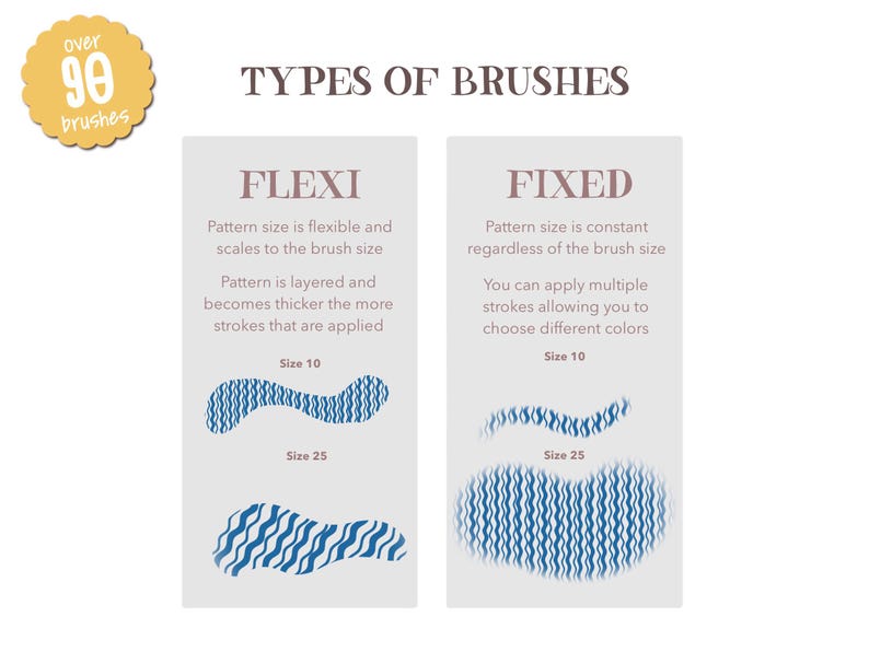 Messy Lines Procreate Brush Set | 90+ Seamless Hand-drawn Pattern ...