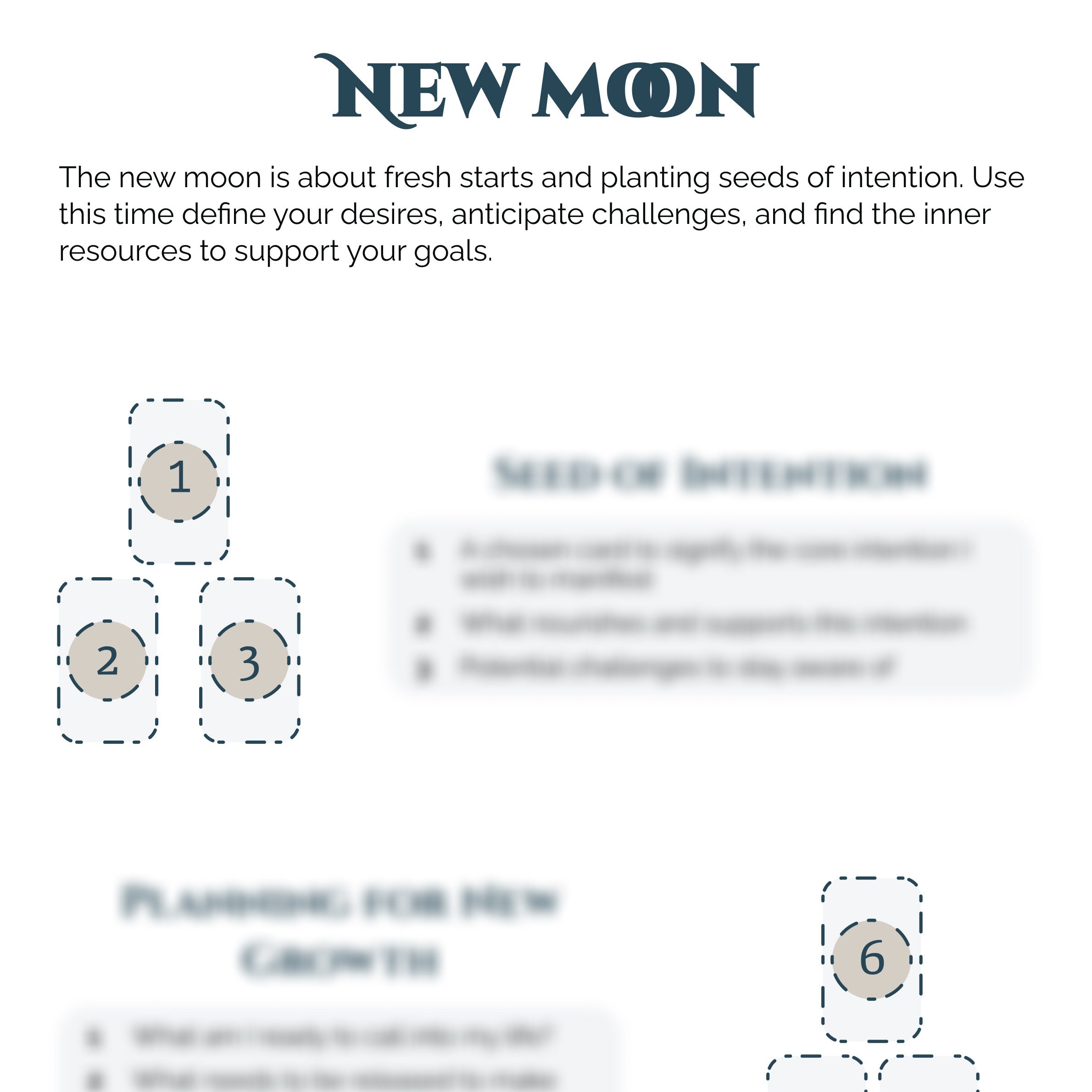 Instant Download Moon Phase Tarot Spreads | New Moon Manifestation ...