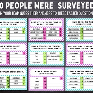 Easter Friendly Feud Game Printable Easter Game Easter Party Game ...