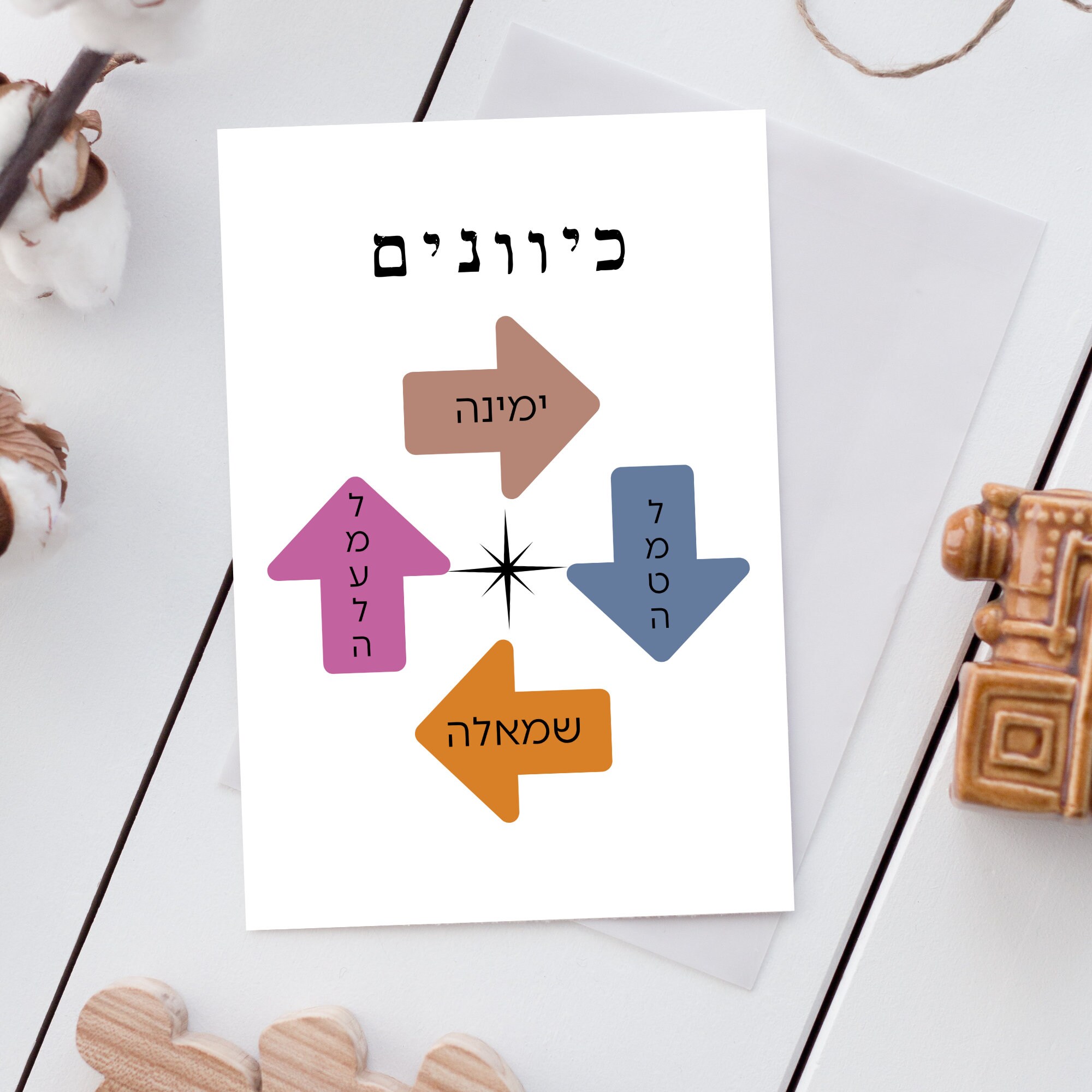 Hebrew Learning Art for Directions - Etsy