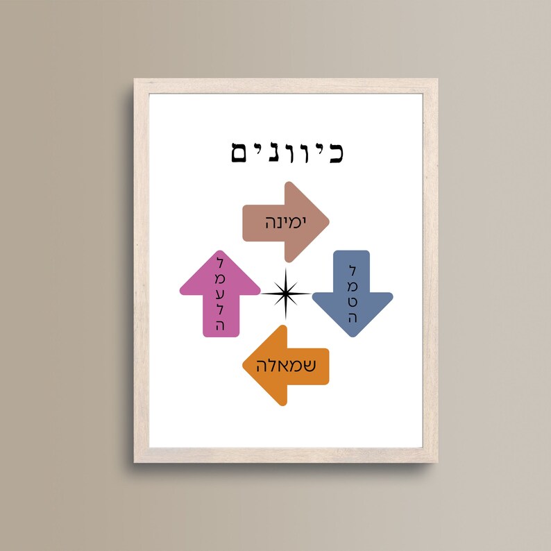 Hebrew Learning Art for Directions - Etsy
