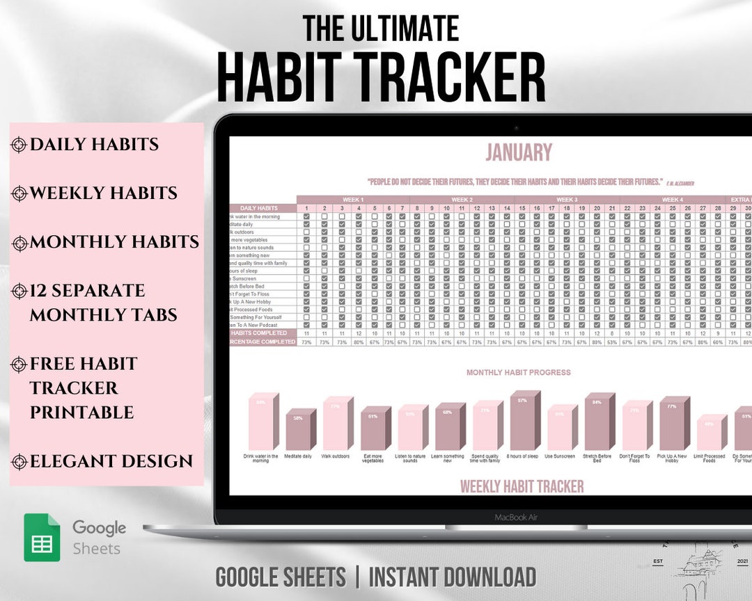Habit Tracker Google Sheets Template, Daily Habit Tracker, Weekly ...