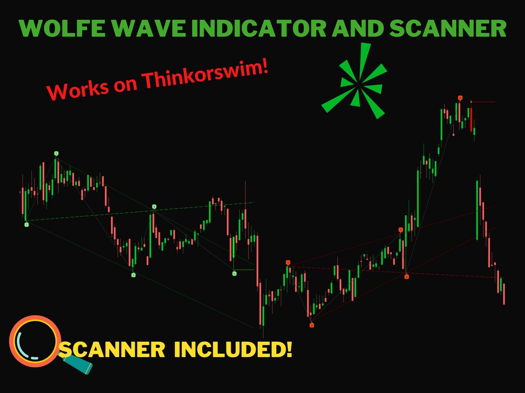 Wolfe Wave Indicator and Scanner for Thinkorswim - Etsy