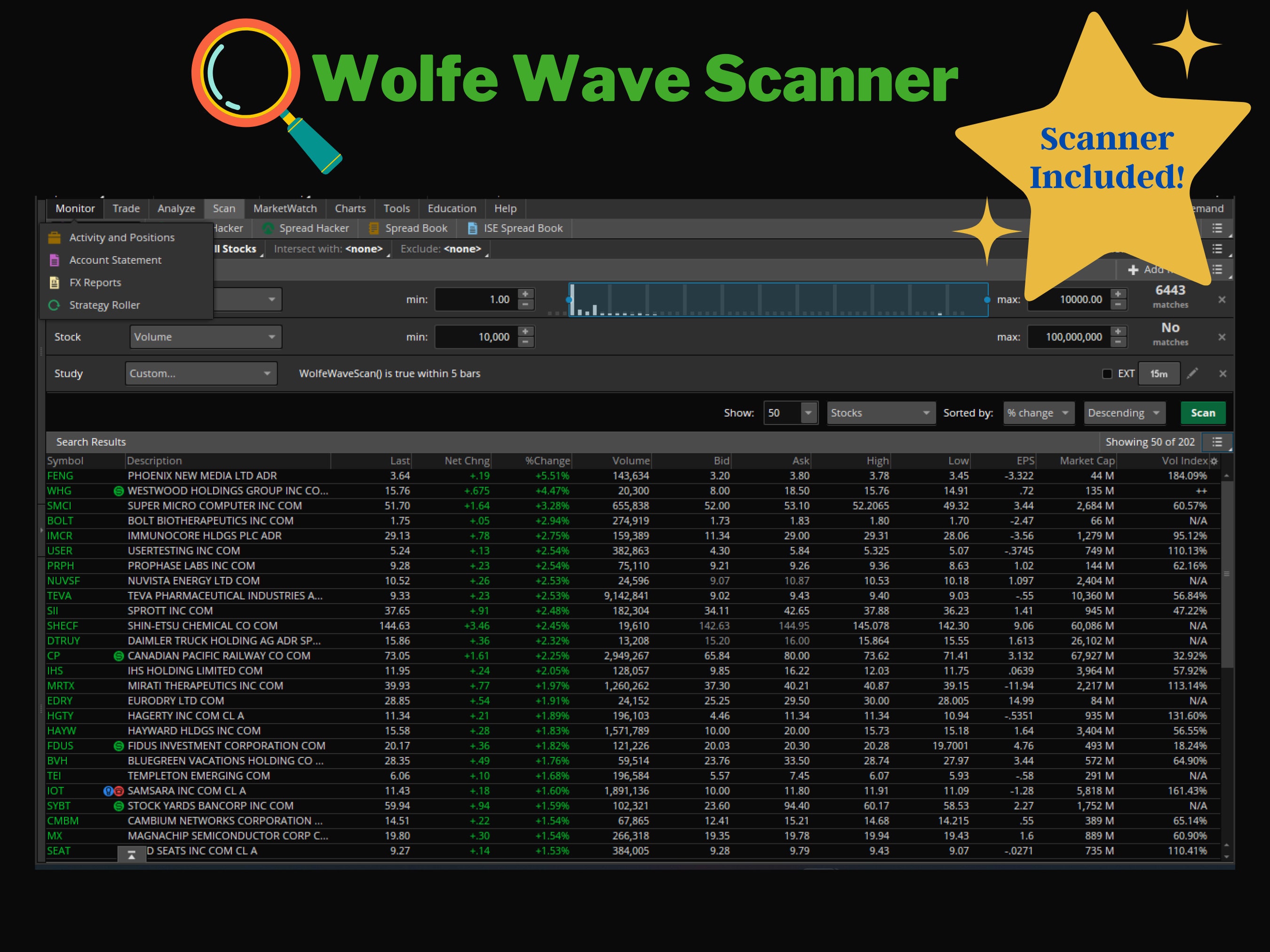 Wolfe Wave Indicator and Scanner for Thinkorswim - Etsy