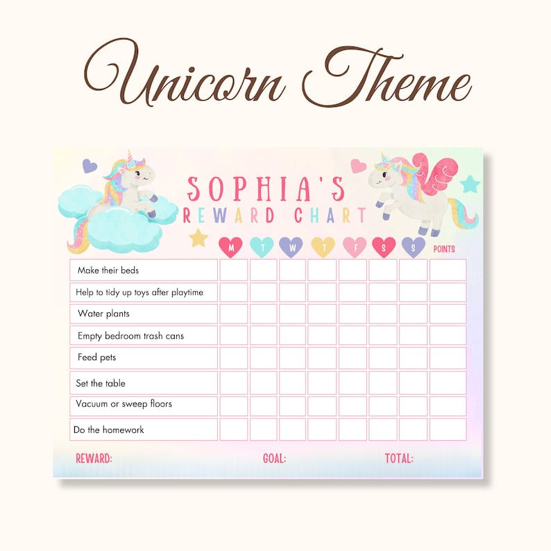 EDITABLE Weekly Reward Chart Kids Rainbow Chore Chart Unicorn Routine ...