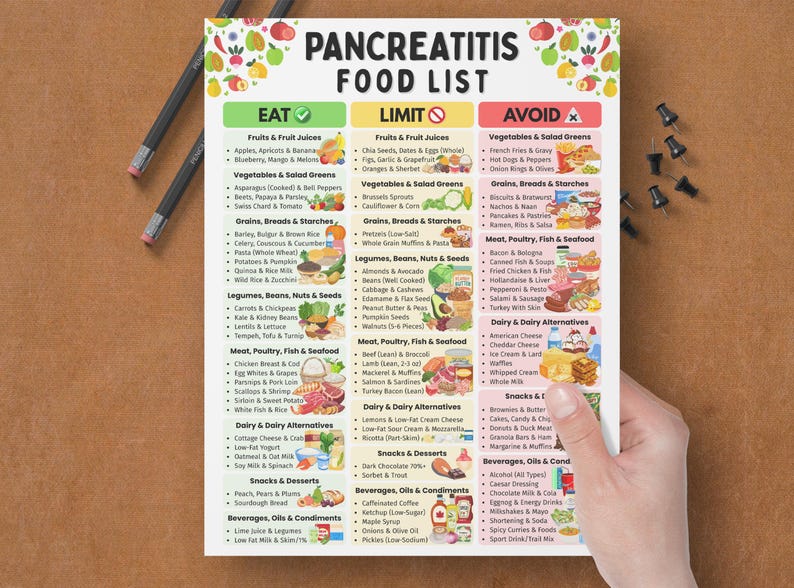 Pancreatitis Diet Food List, Pancreas-friendly Foods, Anti Inflammatory ...