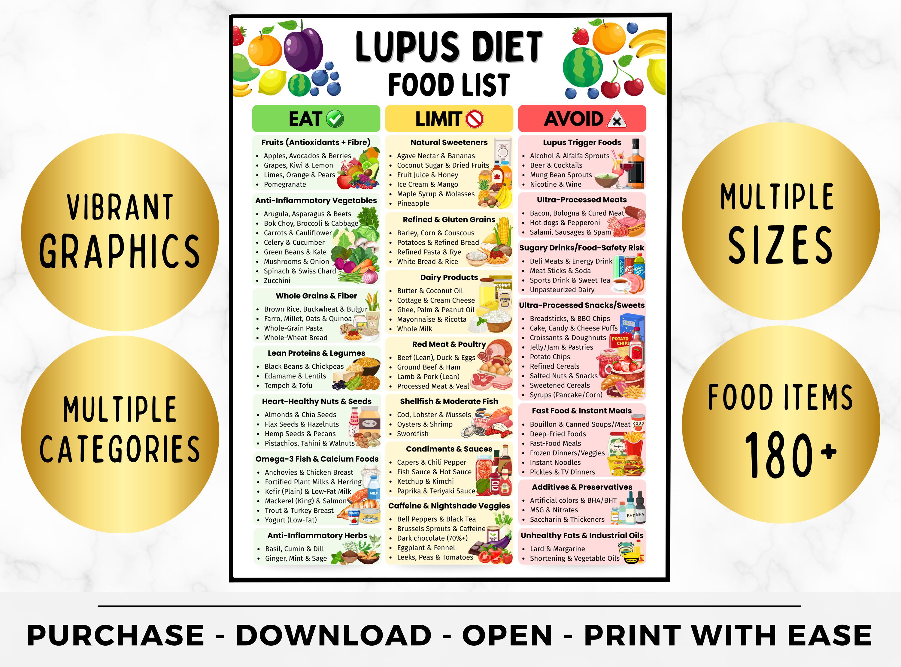 Lupus Diet Food List, Anti-inflammatory Foods Chart (digital Download ...