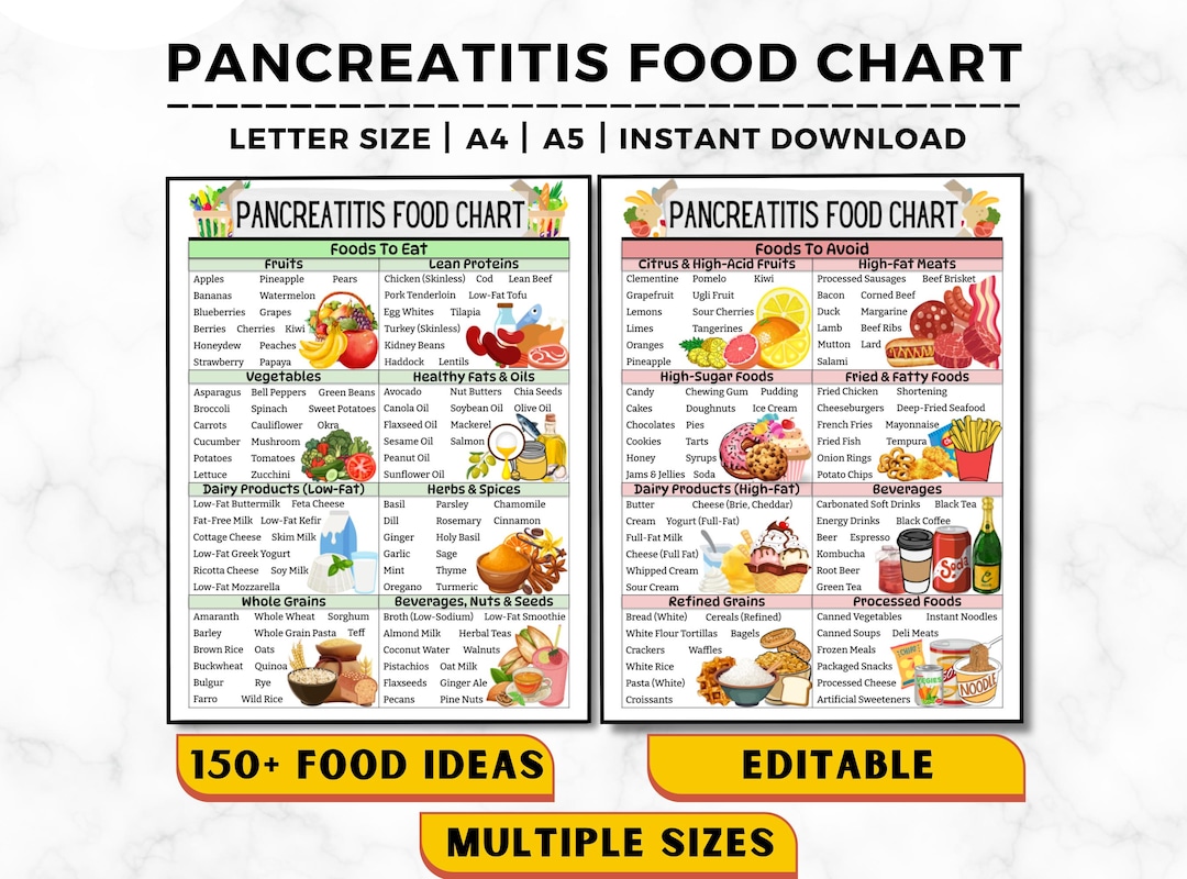 Pancreatitis Food List, Gut Health Diet, Diet Planner, List & Meal Plan ...