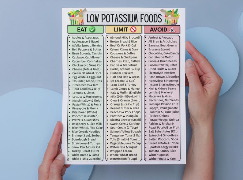 Low Potassium Food List, Kidney Health, CKD, & Renal Diet Support | Eat ...