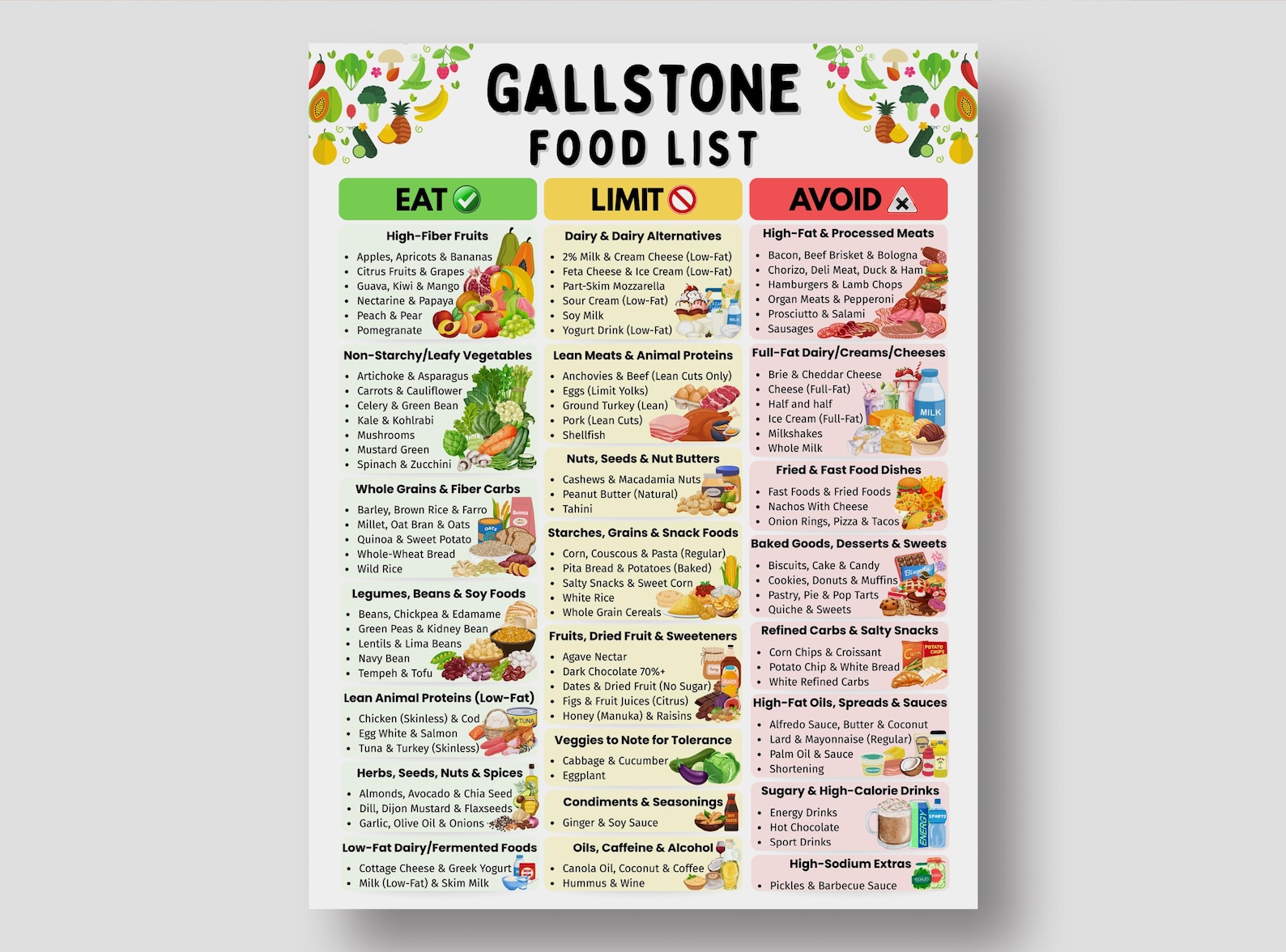 Gallstone Diet Food List, Gallbladder Cleanse Diet Chart ...