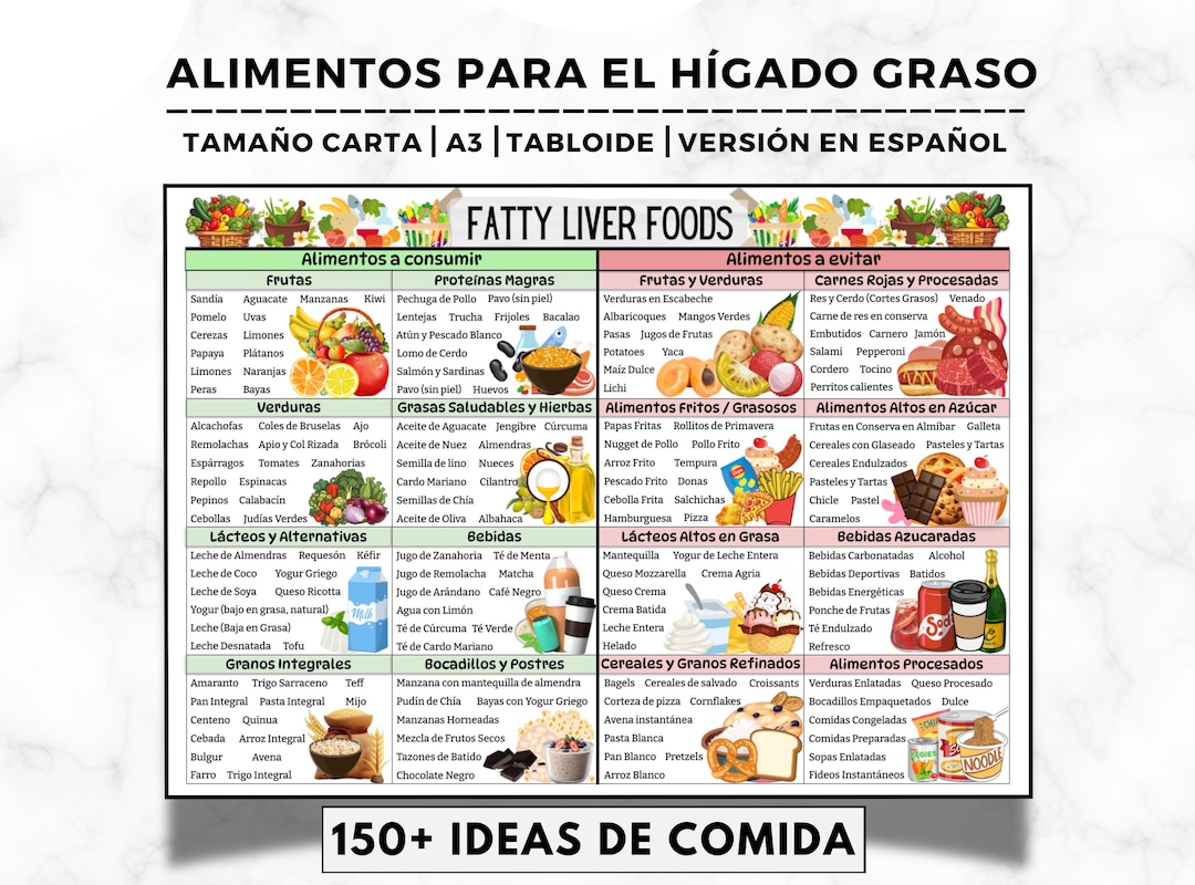 Fatty Liver Diet Food Chart, Spanish Foods to Avoid for NASH, Anti ...