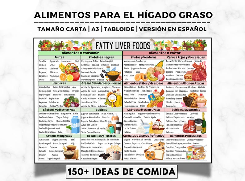 Spanish Fatty Liver Diet Food Chart, Foods to Avoid for NASH, Anti ...