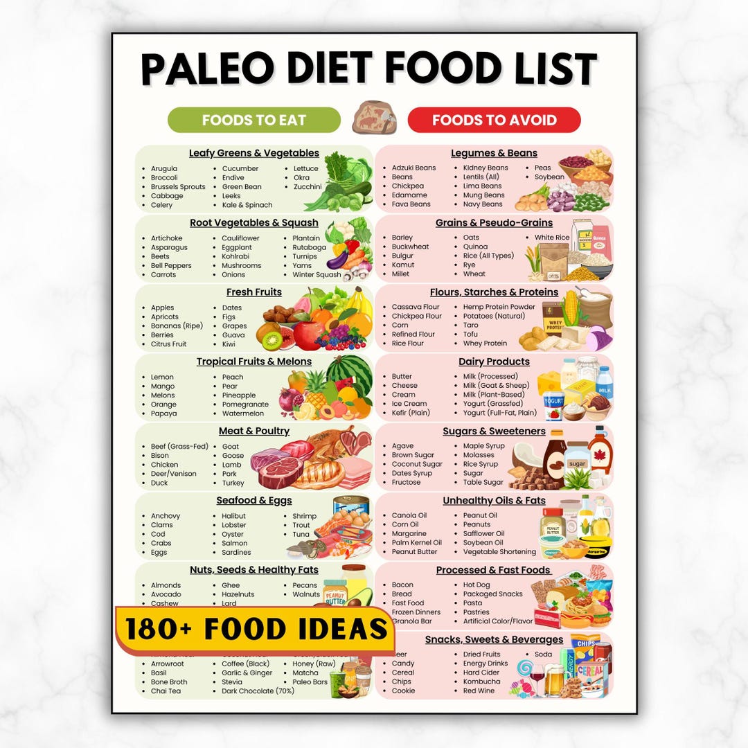 Paleo Diet Food List, Grocery Shopping Guide (PDF Downloadable Planners ...