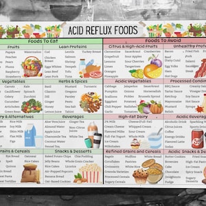 Acid Reflux Food List, GERD Food Chart, Low Acid Diet Food Chart PDF ...