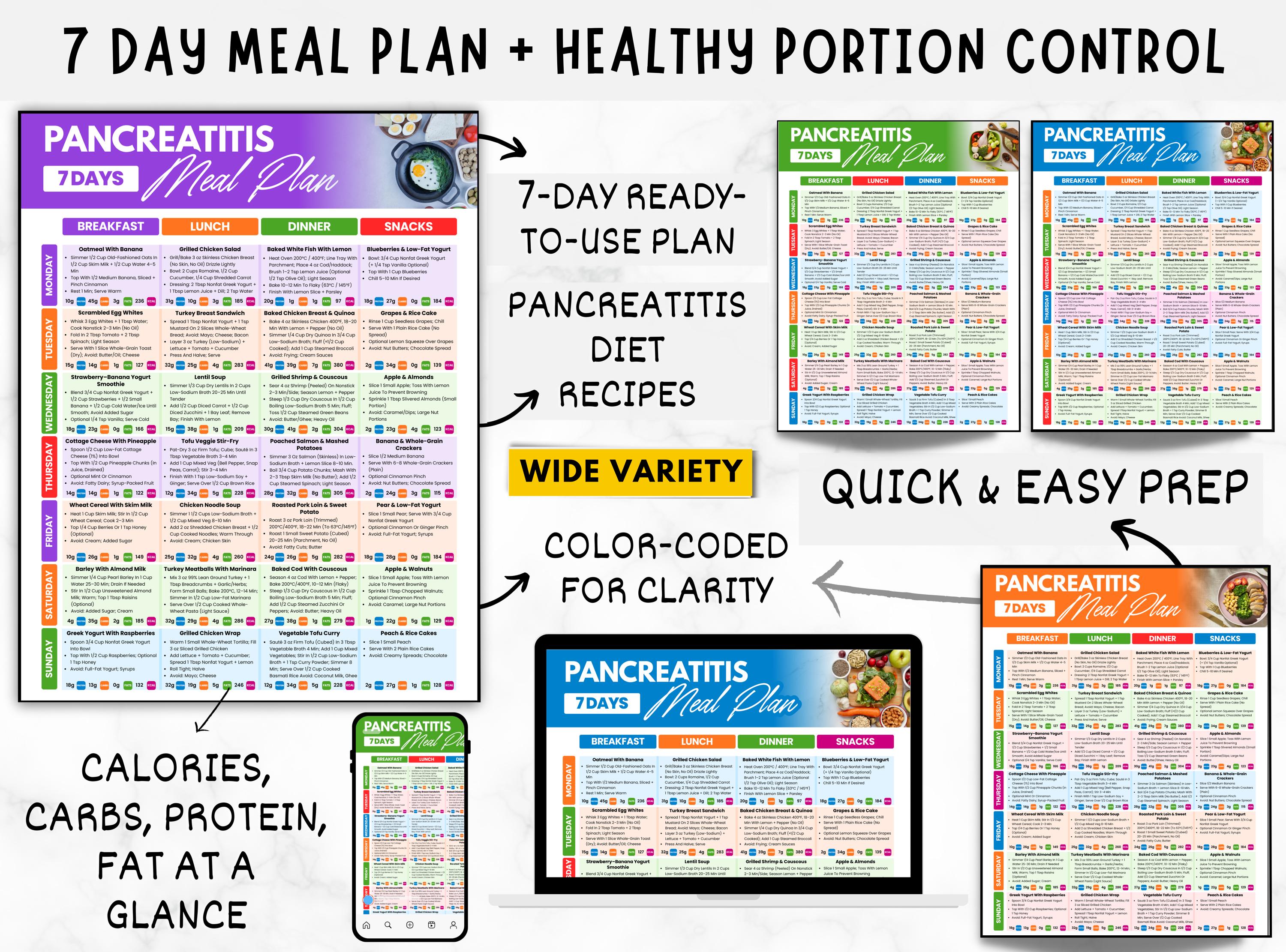 7 Day Pancreatitis Meal Plan, Low-fat, Easy-to-digest Foods for GI ...