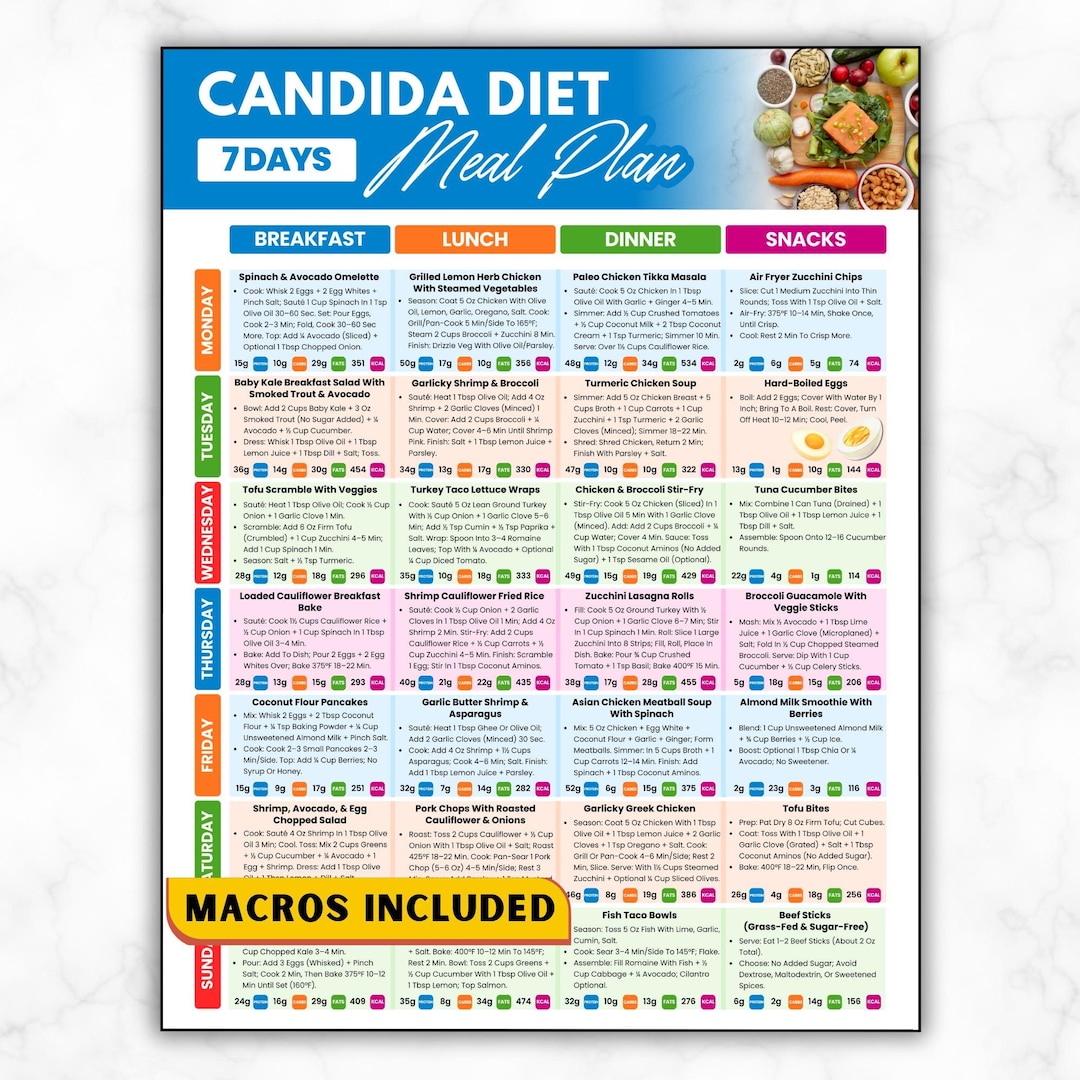 Candida Diet Meal Plan, 7 Day Recipes for Yeast Free Diet, Low Sugar ...