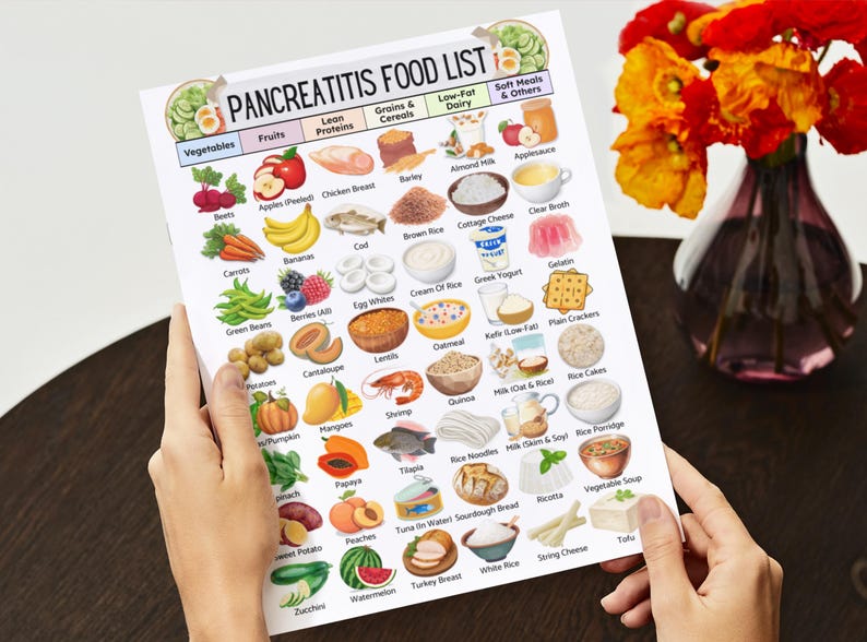 Pancreatitis Diet Food List, Grocery Shopping Guide (printable ...