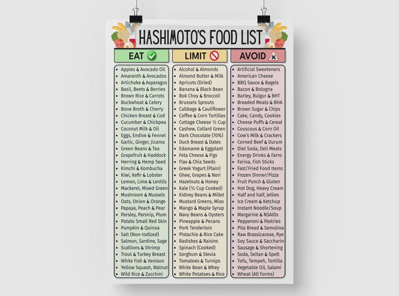 Hashimoto's Diet Meal Plan, Thyroid Health Food List, Hypothyroid Chart ...