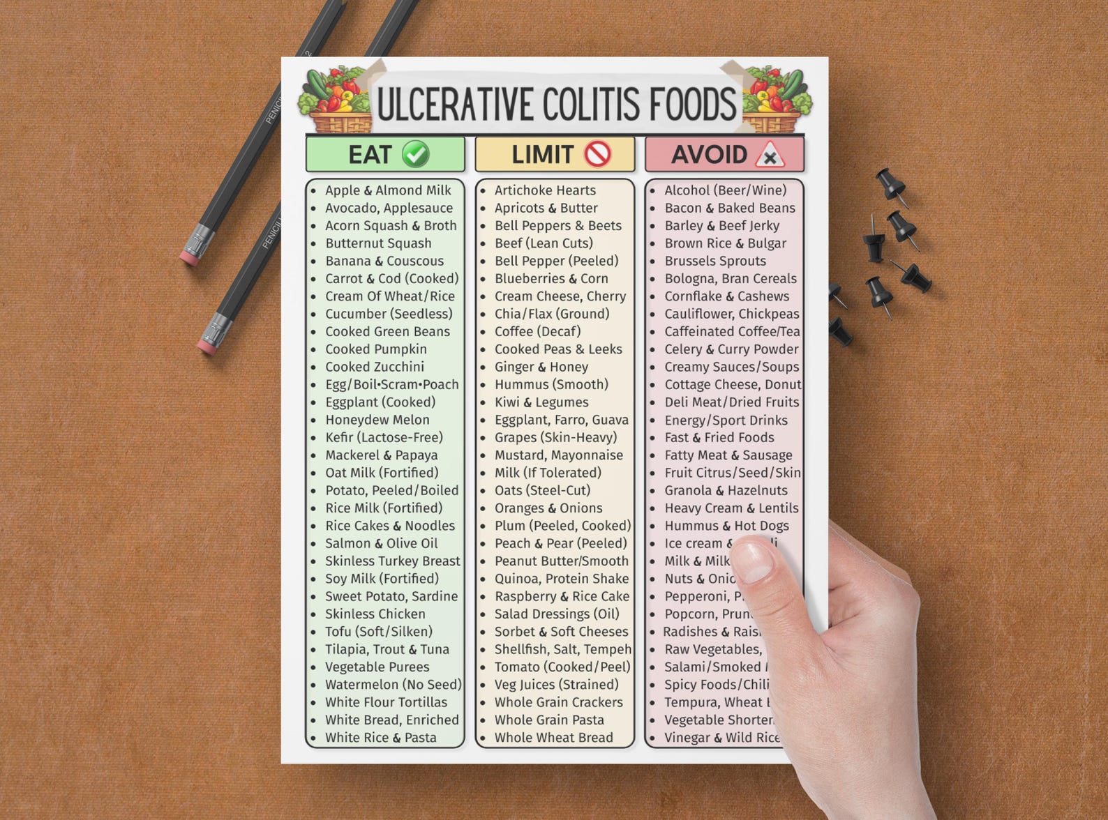 Ulcerative Colitis Food List, IBD Diet Plan, Ulcerative Colitis Diet ...